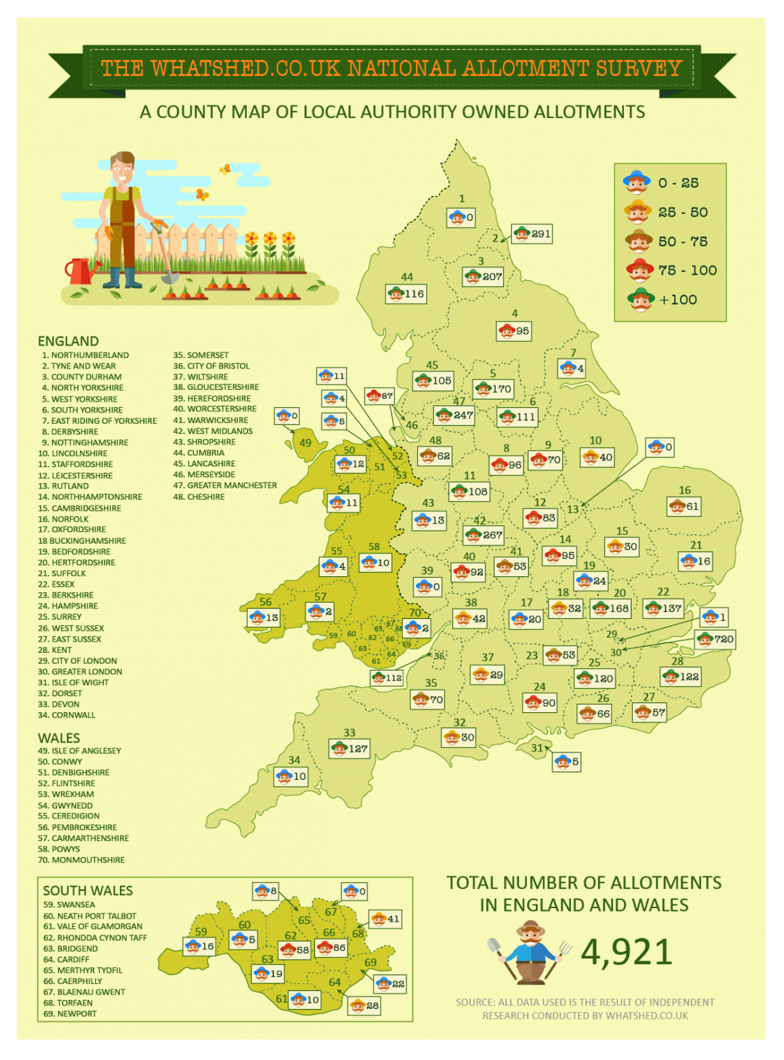 List Of Local Authority Owned Allotments - WhatShed